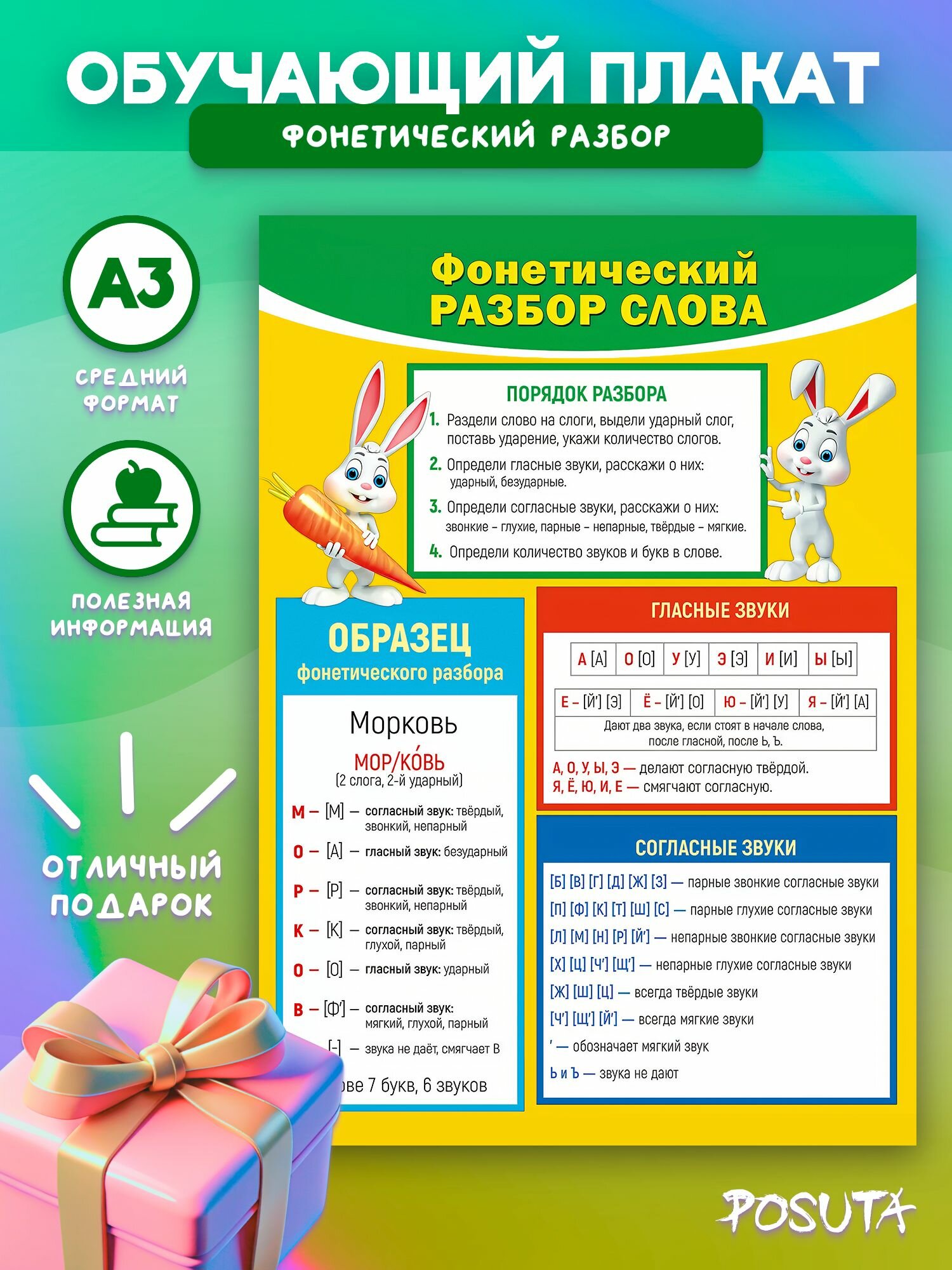 Фонетический разбор слова Обучающий плакат