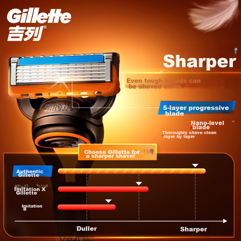 Gillette Manual Razor Fusion ProGlide Basic, 1 Handle with 4 Blades, 5-Layer Blades, Manual Shaving Razor, Birthday Gift for Men, Gift for Boyfriend, Not Jili