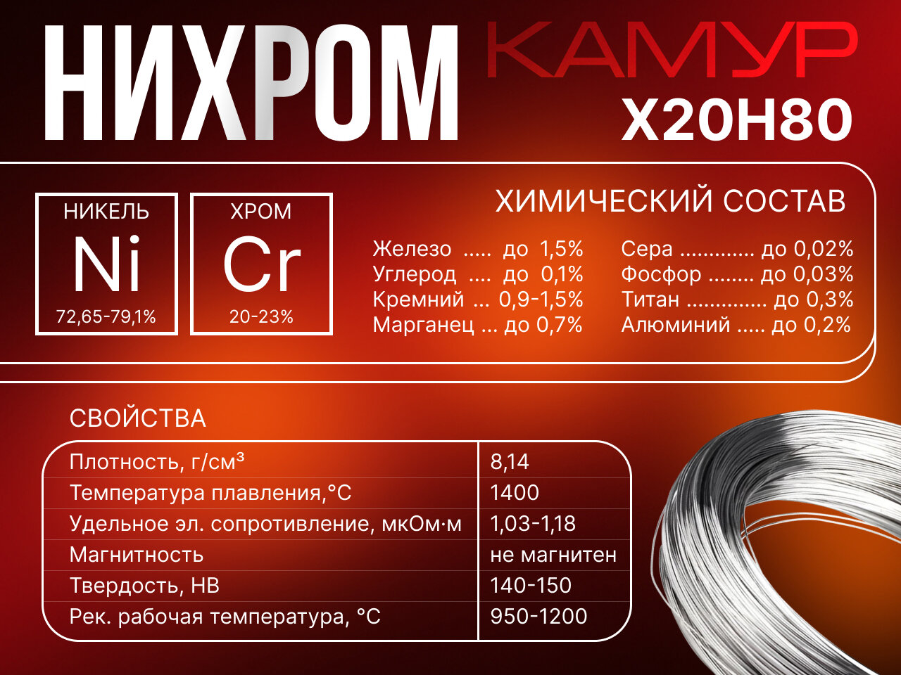 Проволока камур, для резки пенопласта, Х20Н80, 0,5 мм, на катушках, 0,5-6.13кг