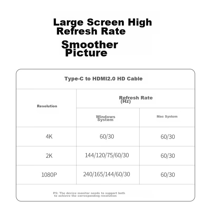 Lulian Type-C to HDMI Cable, Thunderbolt 4/5 Converter, USB-C Adapter, High-Definition 4K60/2K144Hz Screen Mirroring, Compatible with MacBook Air, Laptops, Smartphones, IPad