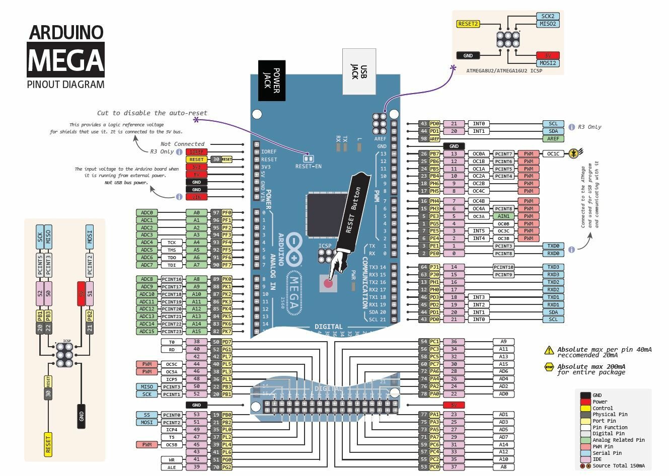 Контроллер Arduino MEGA 2560 Type-C — фото 1