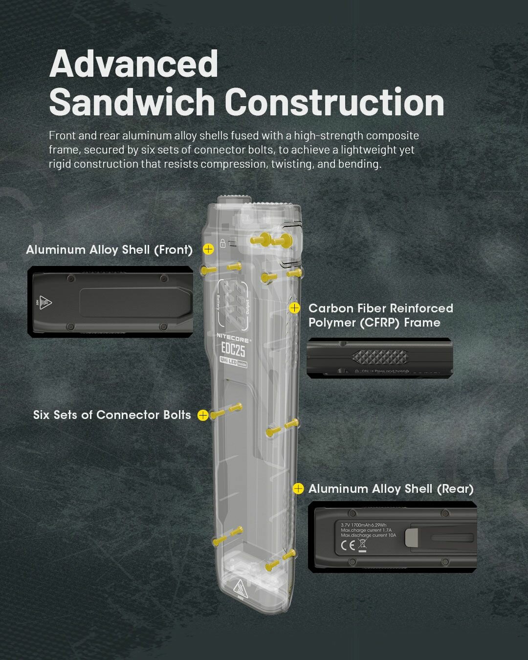 Фонарь NITECORE EDC25,3000 люмен — фото 1