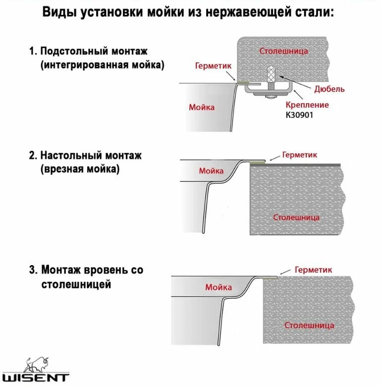Мойка — фото 1