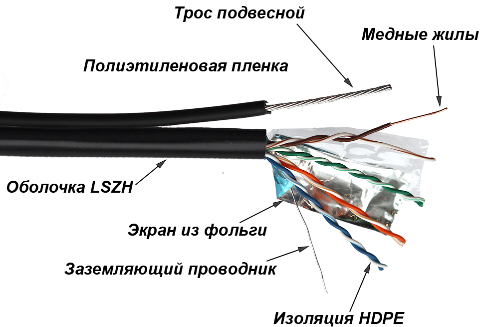 Бухта TWT 305м (TWT-5EFTP-UNV-TR)