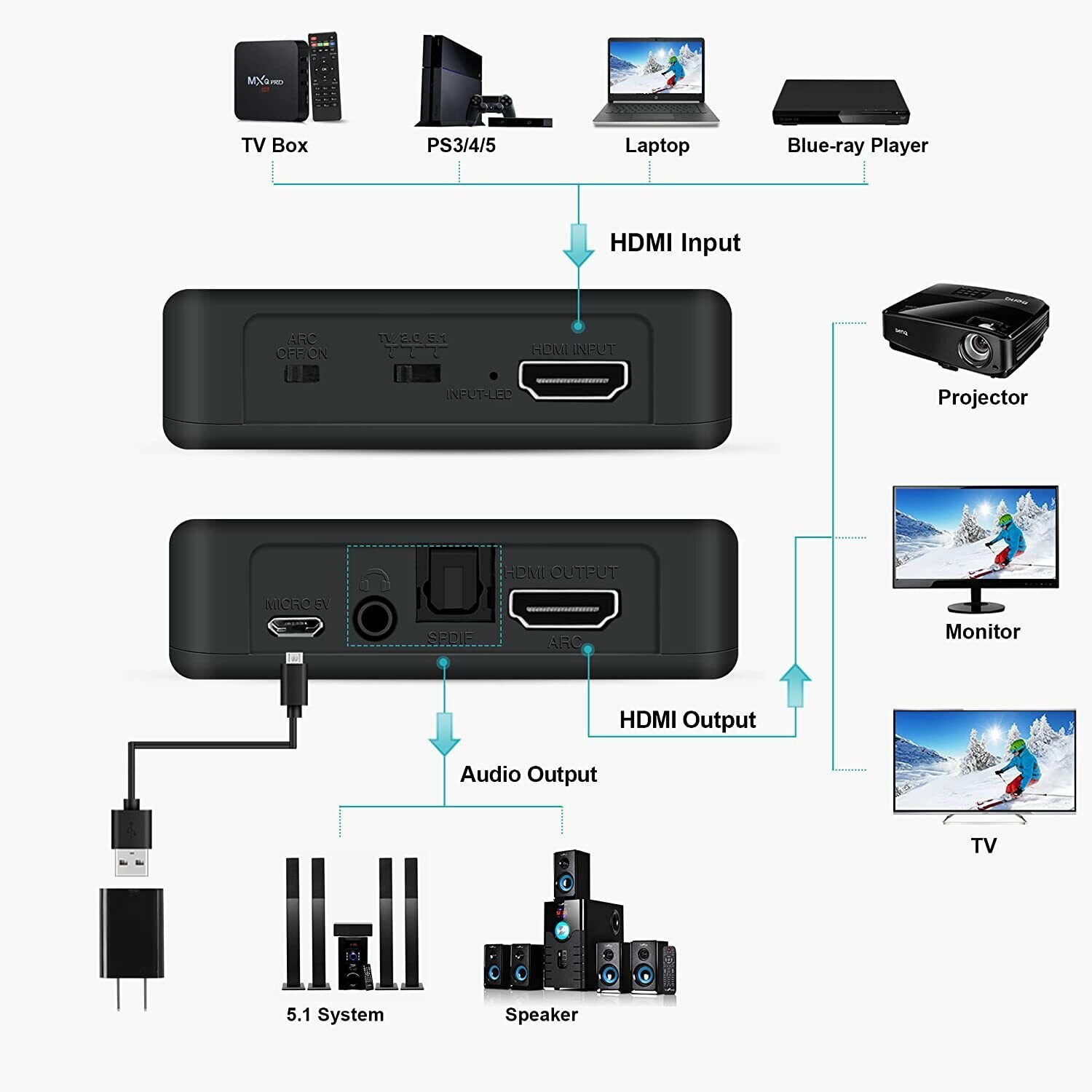 HDMI аудио экстрактор 2.0b в SPDIF toslink, 3,5 jack aux, 2.0, 5.1 (адаптер конвертер-извлекатель звука)