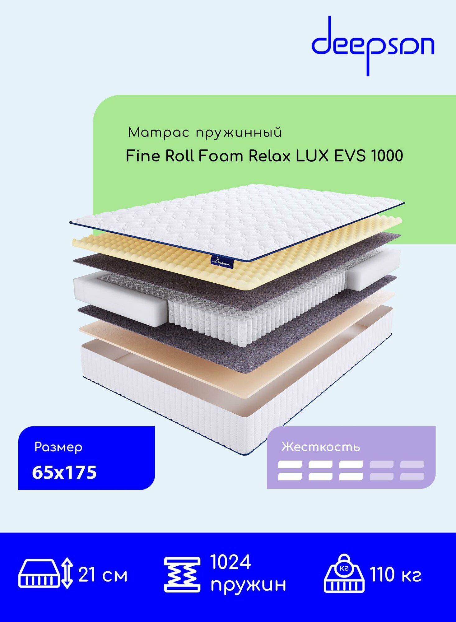 Матрас 65x175 ортопедический пружинный Fine Roll Foam Relax LUX EVS 1000 высота 21 см