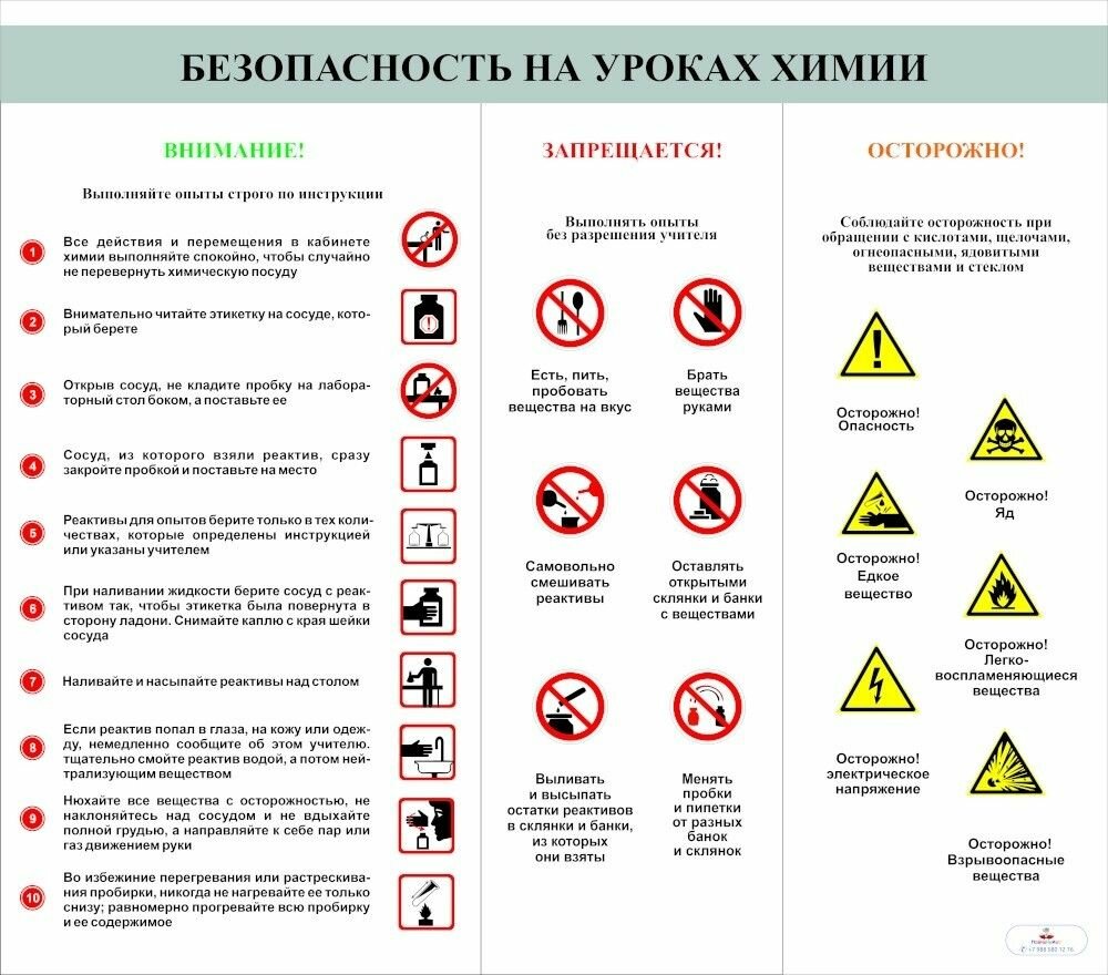 Таблица демонстрационная "Правила техники безопасности в кабинете химии"