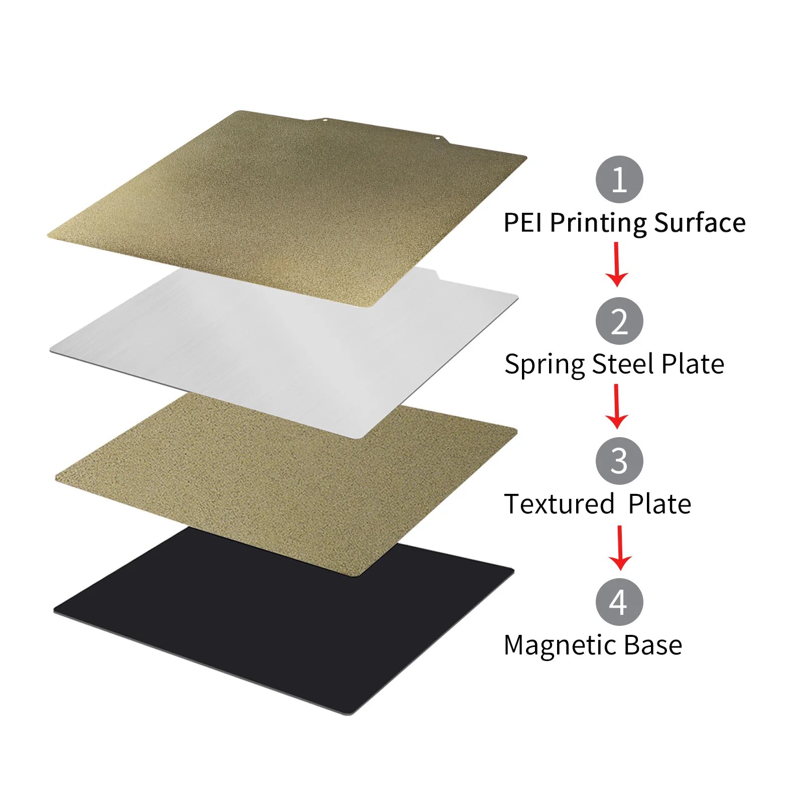 Двусторонний тепловой стол IdeaFormer для 3D-принтера Ender 3