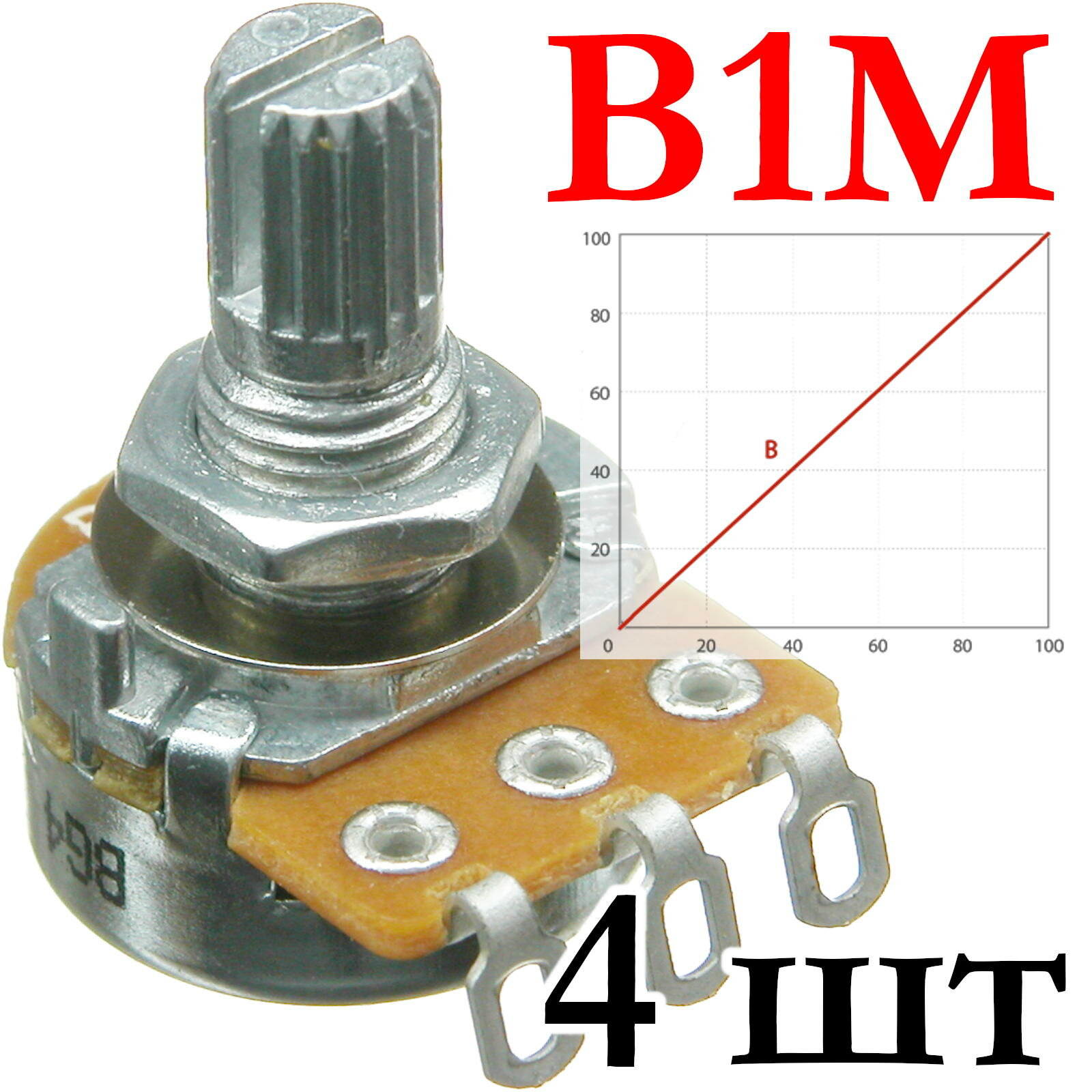 Набор поворотных потенциометров Alpha RV16AF-10-15K-B1M-3(4 шт.)