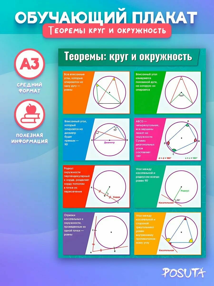 Обучающие постеры на стену по геометрии
