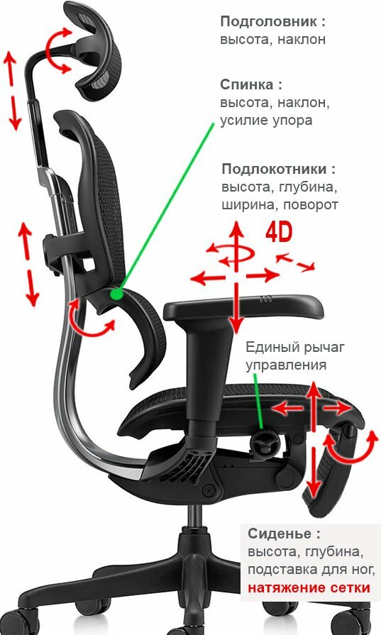 Ортопедическое кресло с регулировкой натяжения сетки Comfort Ergohuman Ultra 2 ST LT, подставка для ног