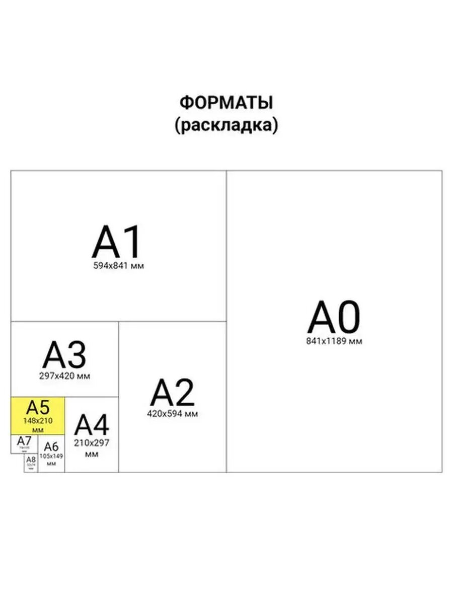 Тетради пзбм зеленая обложка А5 12 листов клетка комплект 10 шт офсет 60 г/м² — фото 1