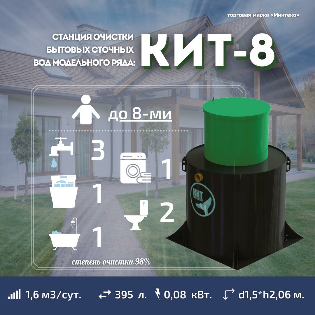 Септик КИТ 8П 700