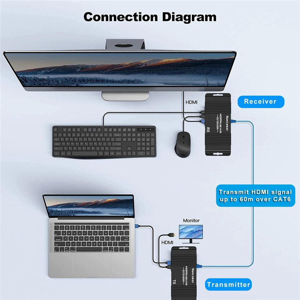 Navceker HDMI KVM-удлинитель 60м, Loop Out, 1920x1080@60Hz, POC, EU Power Plug — фото 1
