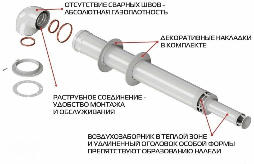 Коаксиальный дымоход для котлов Navien анти-лед 60/100 — купить в ...