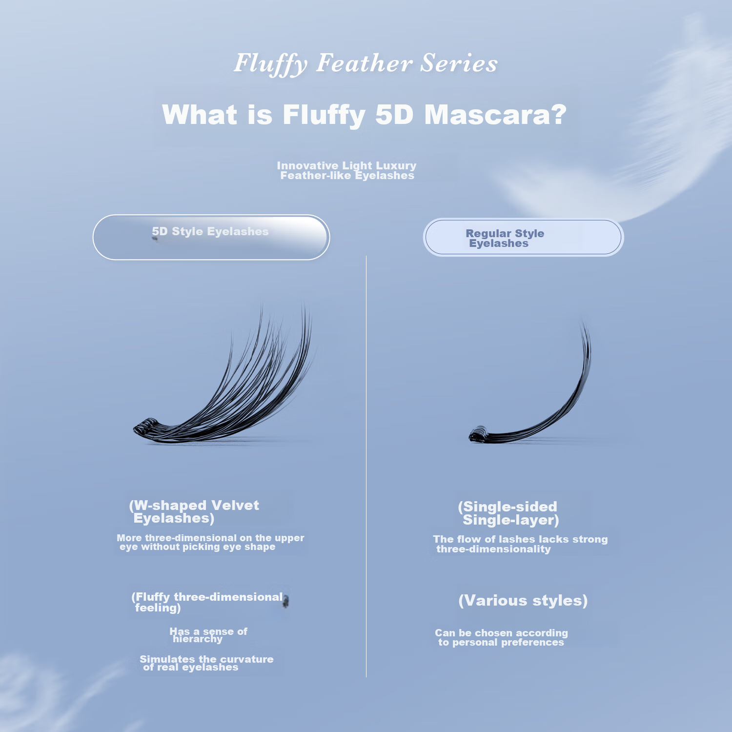 Xingyuanxiansheng Adhesive-Free Light Feather Series 5D 3D Grafted Self-Adhesive False Eyelashes, Gel-Free Light Language 1 Box