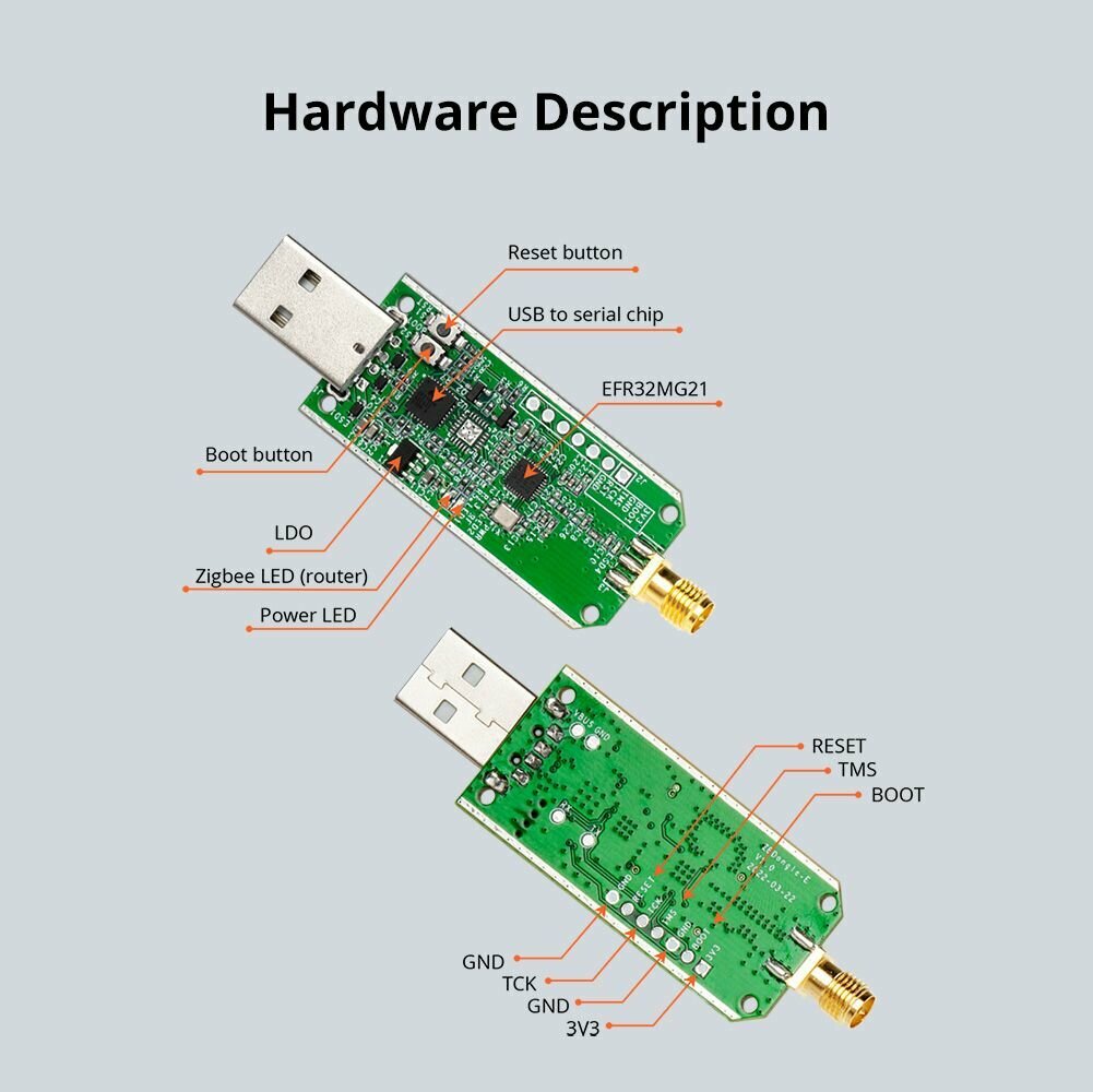Zigbee координатор (шлюз) Sonoff ZBDongle-E USB Dongle Plus — фото 1