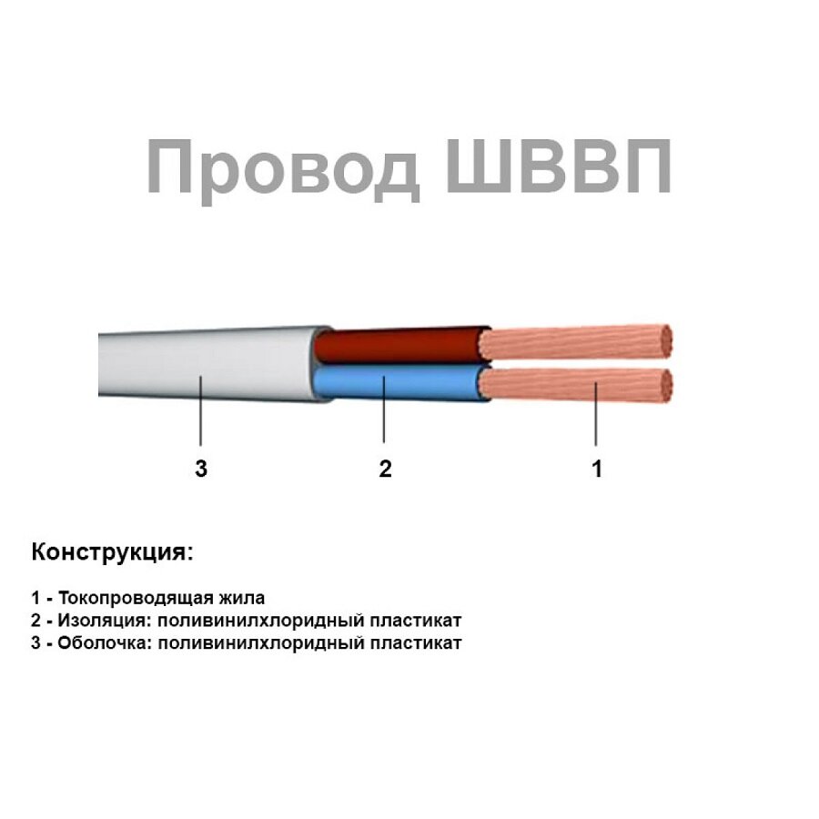 Кабель ШВВП 2х0,75 1метр