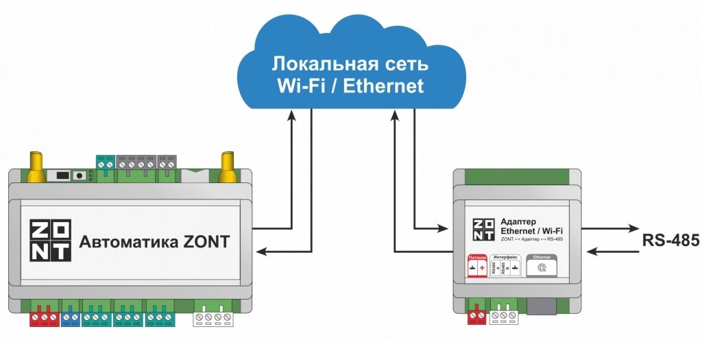 Адаптер Ethernet/Wi-Fi ZONT — фото 1