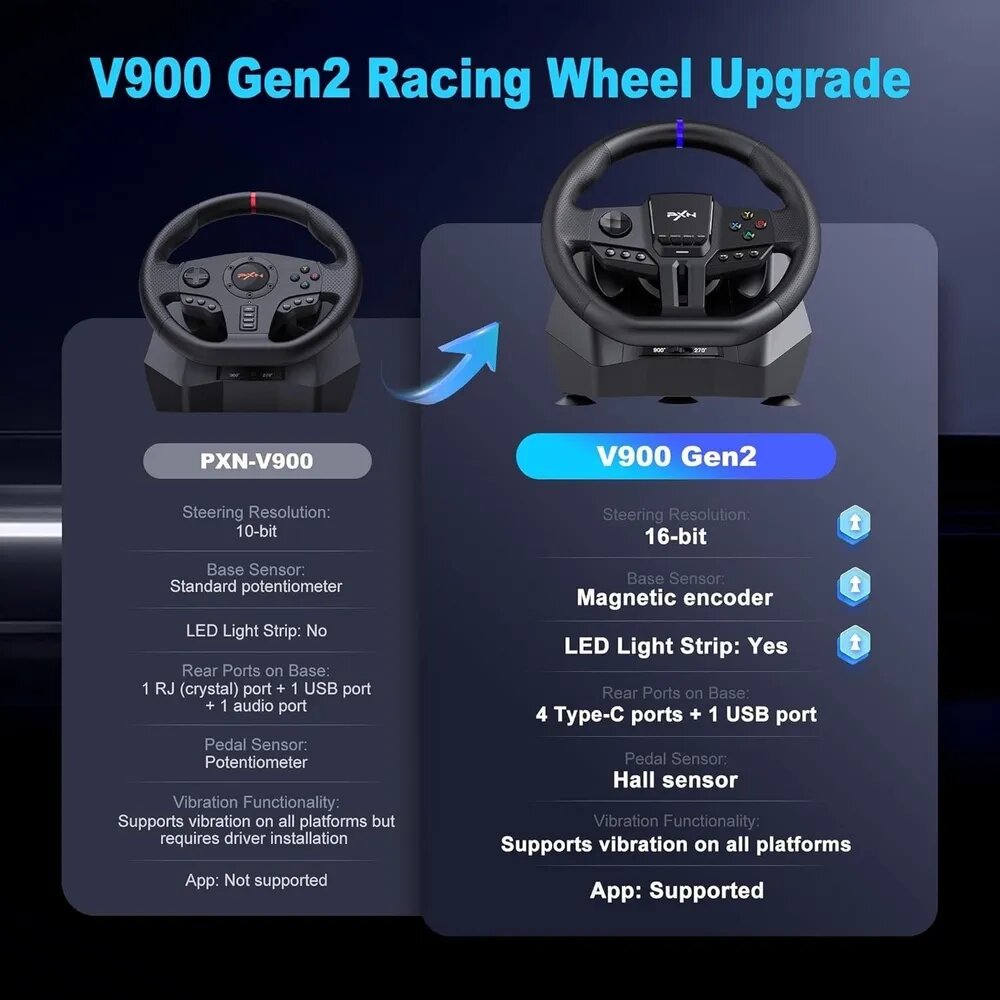PXN V900 GEN2 Игровой руль для SWITCH, ПК (WINDOWS 7/8/10/11), PS3/PS4, XBOX ONE/XBOX SERIES — фото 1
