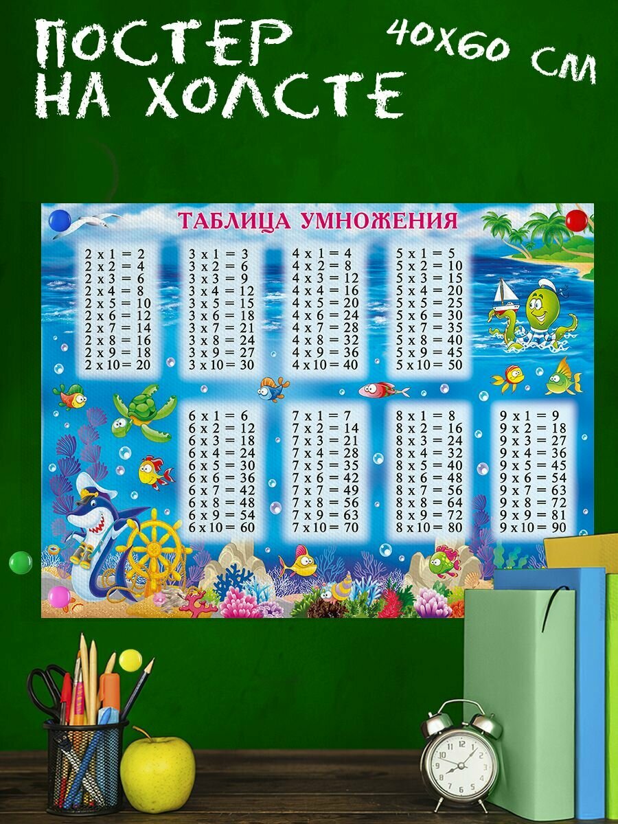 Обучающий плакат Таблица умножения, математика (1) 40х60 см