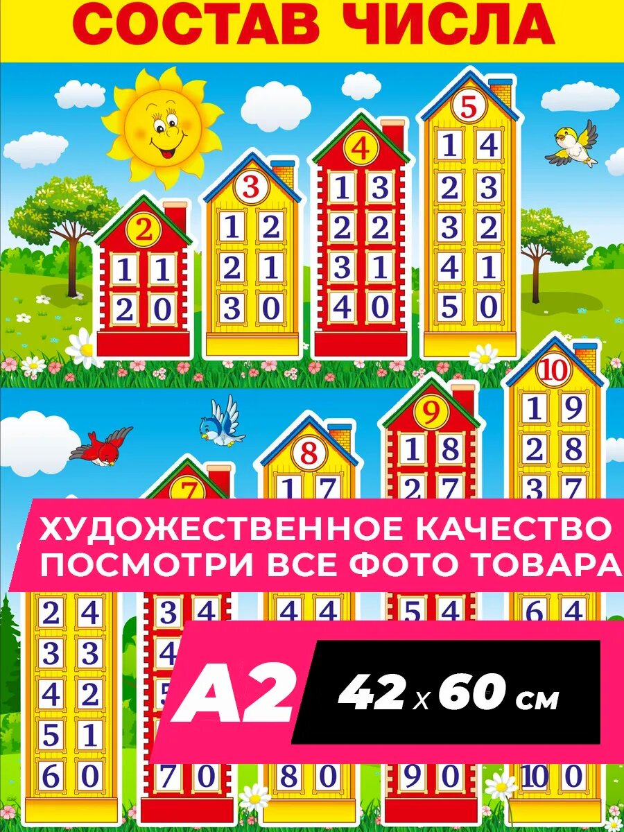 Плакат состав числа от 1 до 10 для детей A2