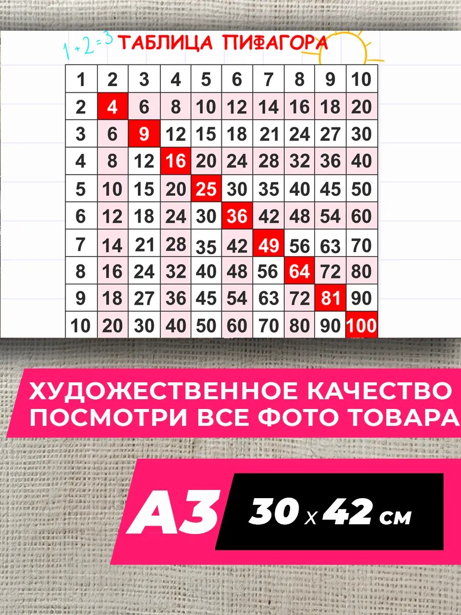 Плакат таблица Пифагона на стену 1 размер A3