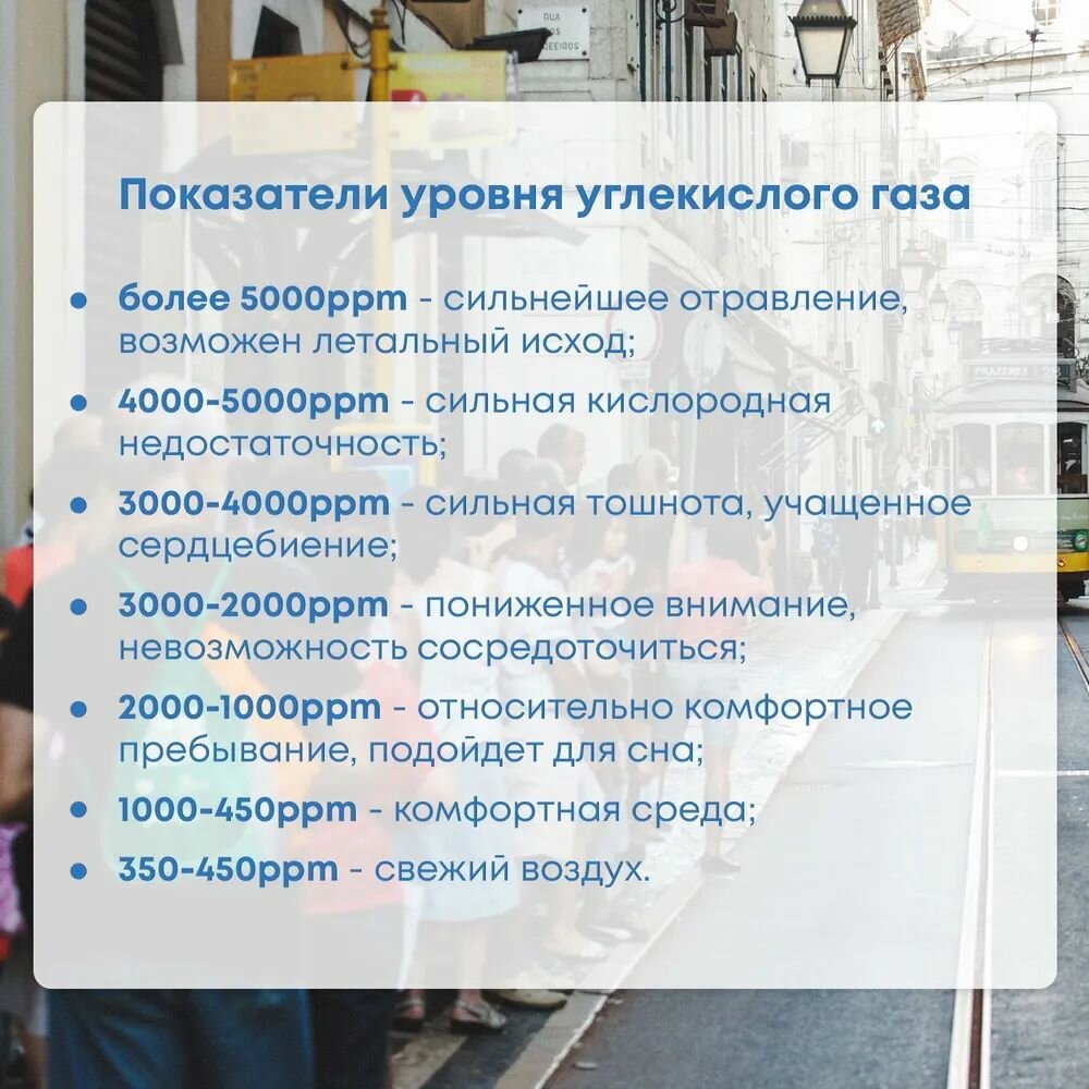 Датчик CO2, температуры и влажности (с экраном), белый