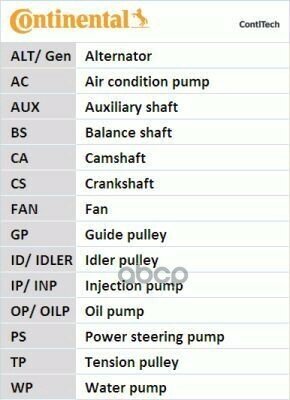 Комплект ремня ГРМ Continental арт. CT1115K1