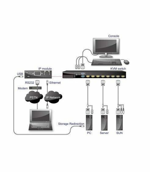 IP-модуль к KVM Broadrack IP Module — фото 1