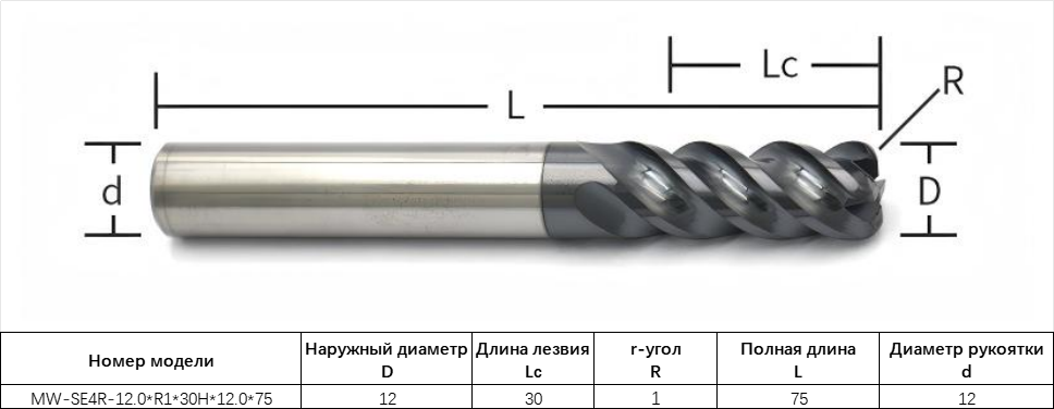 Встроенная фреза из твердосплавного сплава радиусом R1