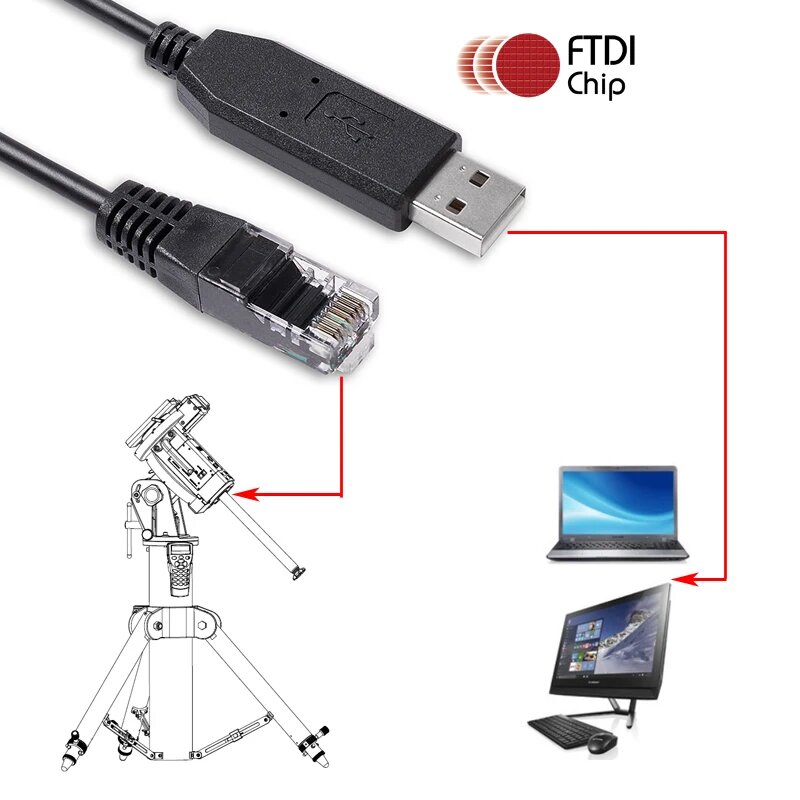 BETTCONN Кабель USB-UART для телескопа Skywatcher 1 м