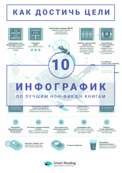 Как достичь цели. 10 инфографик по лучшим нон-фикшн книгам [Цифровая книга]