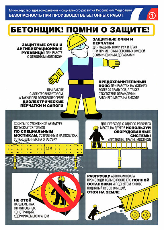 Комплект плакатов Безопасность при производстве бетонных работ