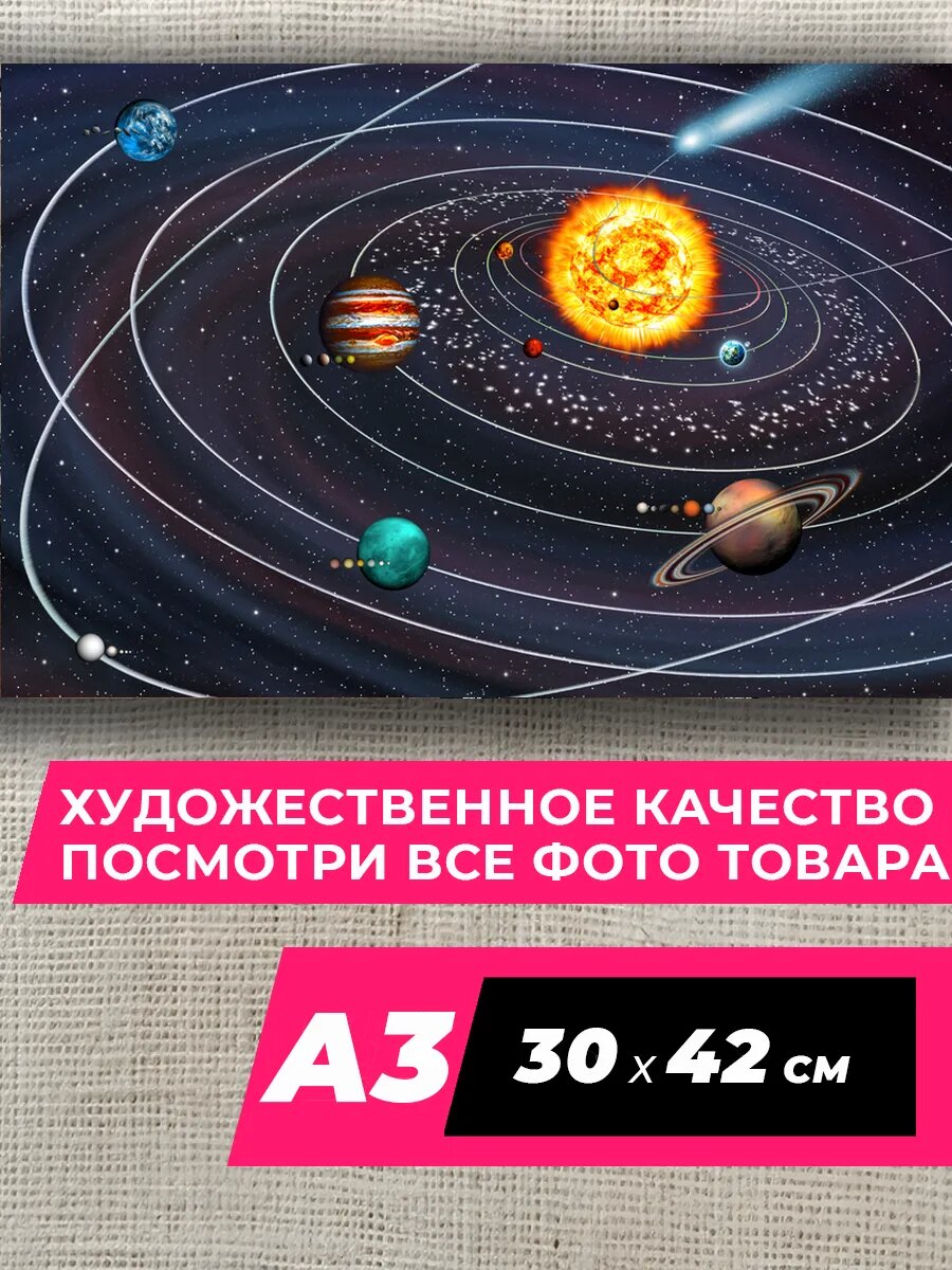Плакат солнечная система 28 на стену размер A3