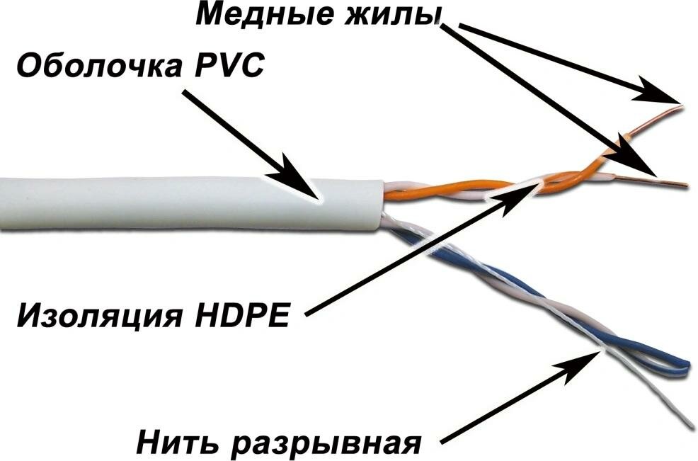 Кабель информационный Lanmaster категория 5E, UTP, 2 пары, 24AWG PVC, внутренний, 305 м, серый (TWT-5EUTP2-XS)