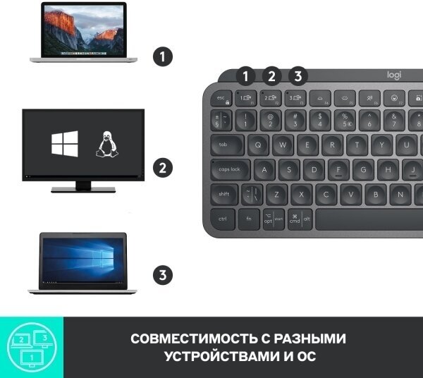 Клавиатура Logitech MX Keys Mini, беспроводная, подсветка, 80 клавиш