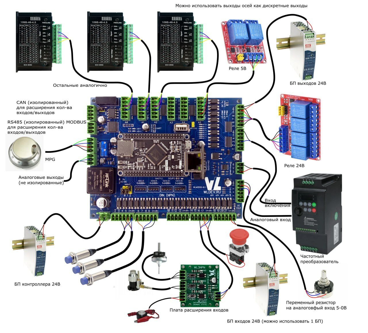 Контроллер ЧПУ WLM155S