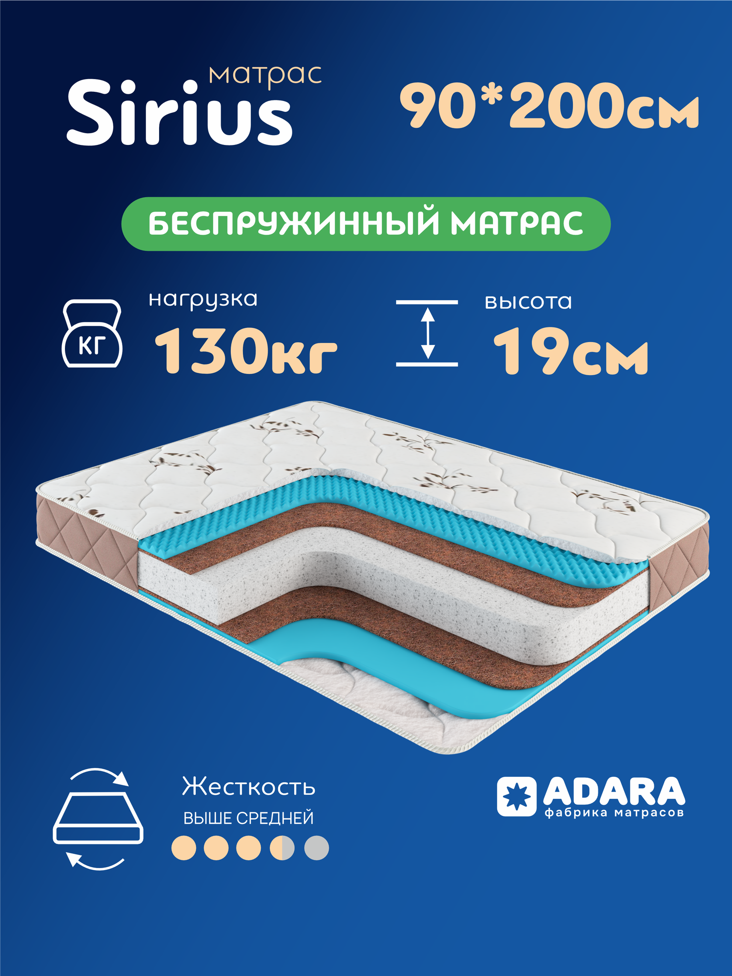 Матрас Magnum Sirius 90х200 см, ортопедический, с массажным эффектом, средней жесткости, беспружинный