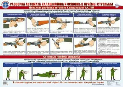 Плакат Разборка автомата Калашникова и основные приемы стрельбы (А2) (ПЛ-15774) , (Сфера, 2024) , Л, c.1