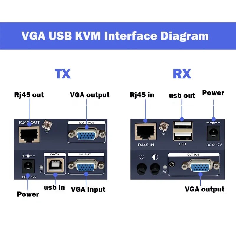 VGA KVM удлинитель Konsenda — фото 1