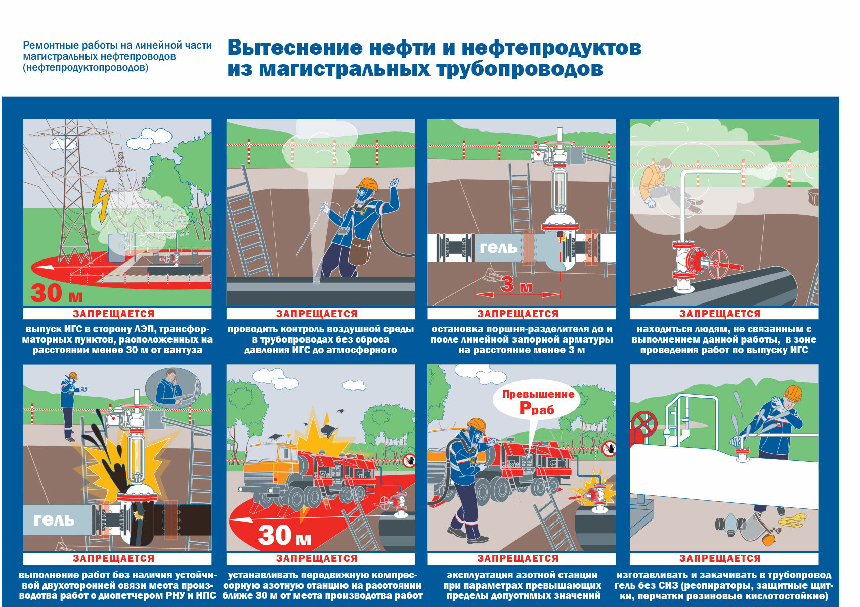 Плакат "Вытеснение нефти и нефтепродуктов из магистральных трубопроводов"