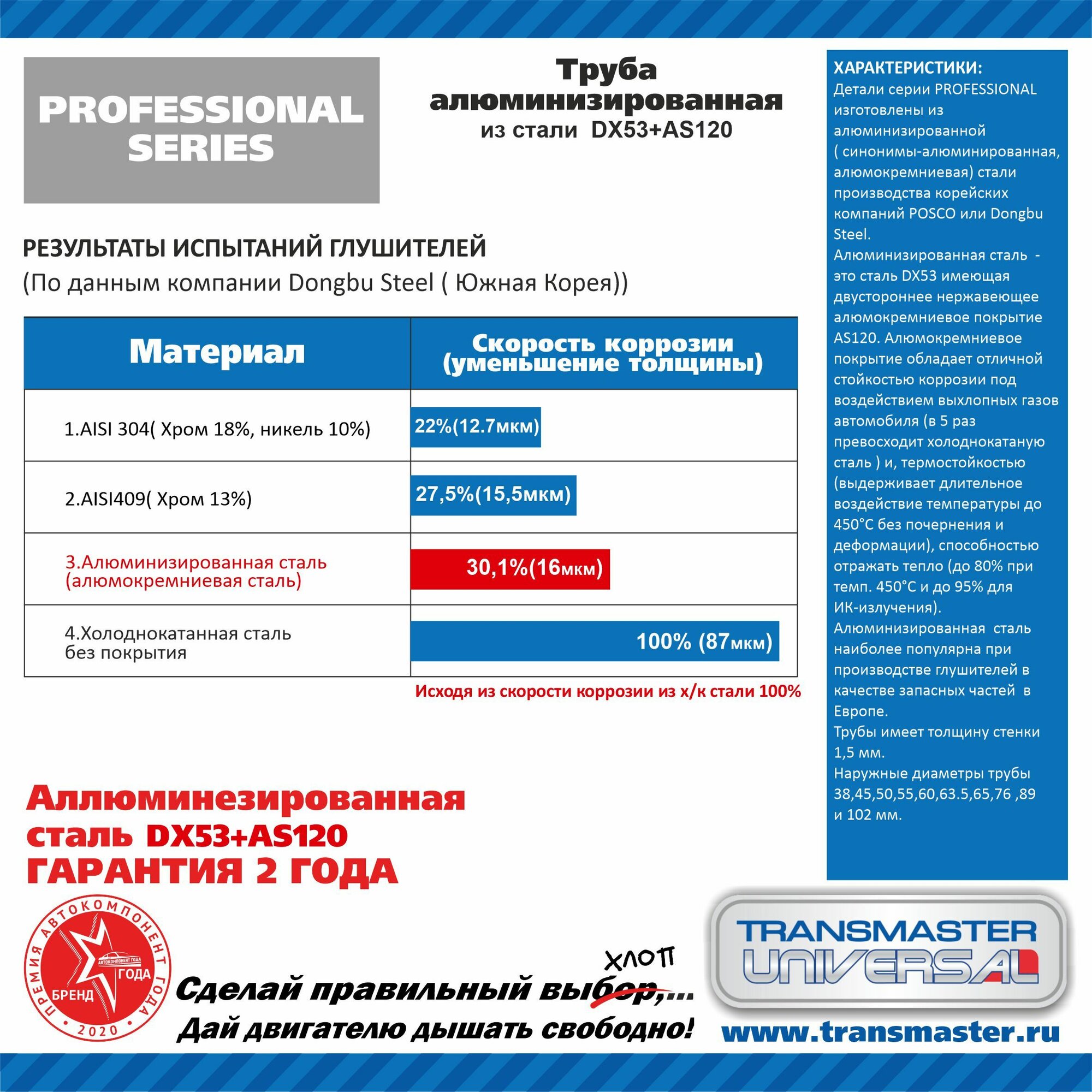 Труба алюминизированная l - 1 м o 55 мм зад TRANSMASTER UNIVERSAL 55P1000AL