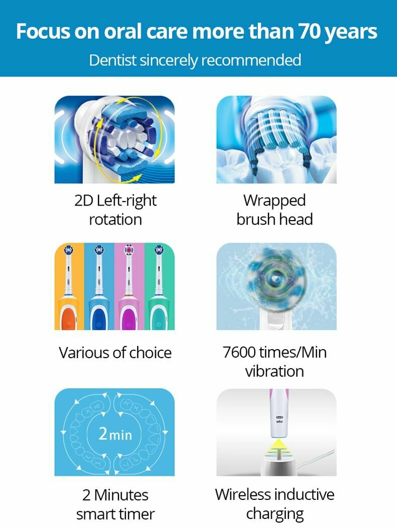 Электрическая зубная щетка Oral B Vitality, смарт-таймер для взрослых, чистка зубов, уход за деснами
