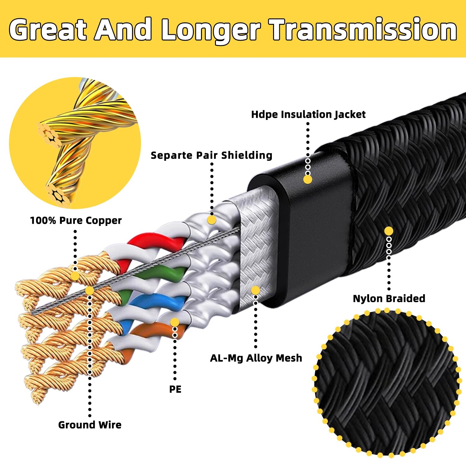 Cat8 Ethernet кабель 20m, Gray, 40 Гбит/с, Nylon Braided — фото 1