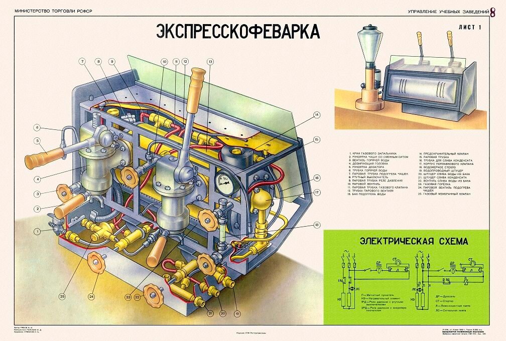 Экспресскофеварка, кофеварка - рекламный плакат СССР 1963 г. А3_001.