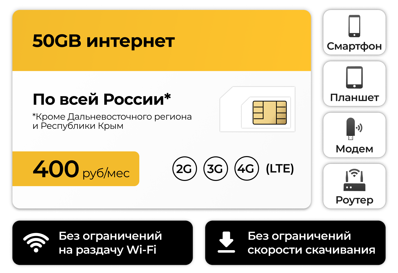 Сим-карта 50GB интернета 3G / 4G за 400 руб в месяц