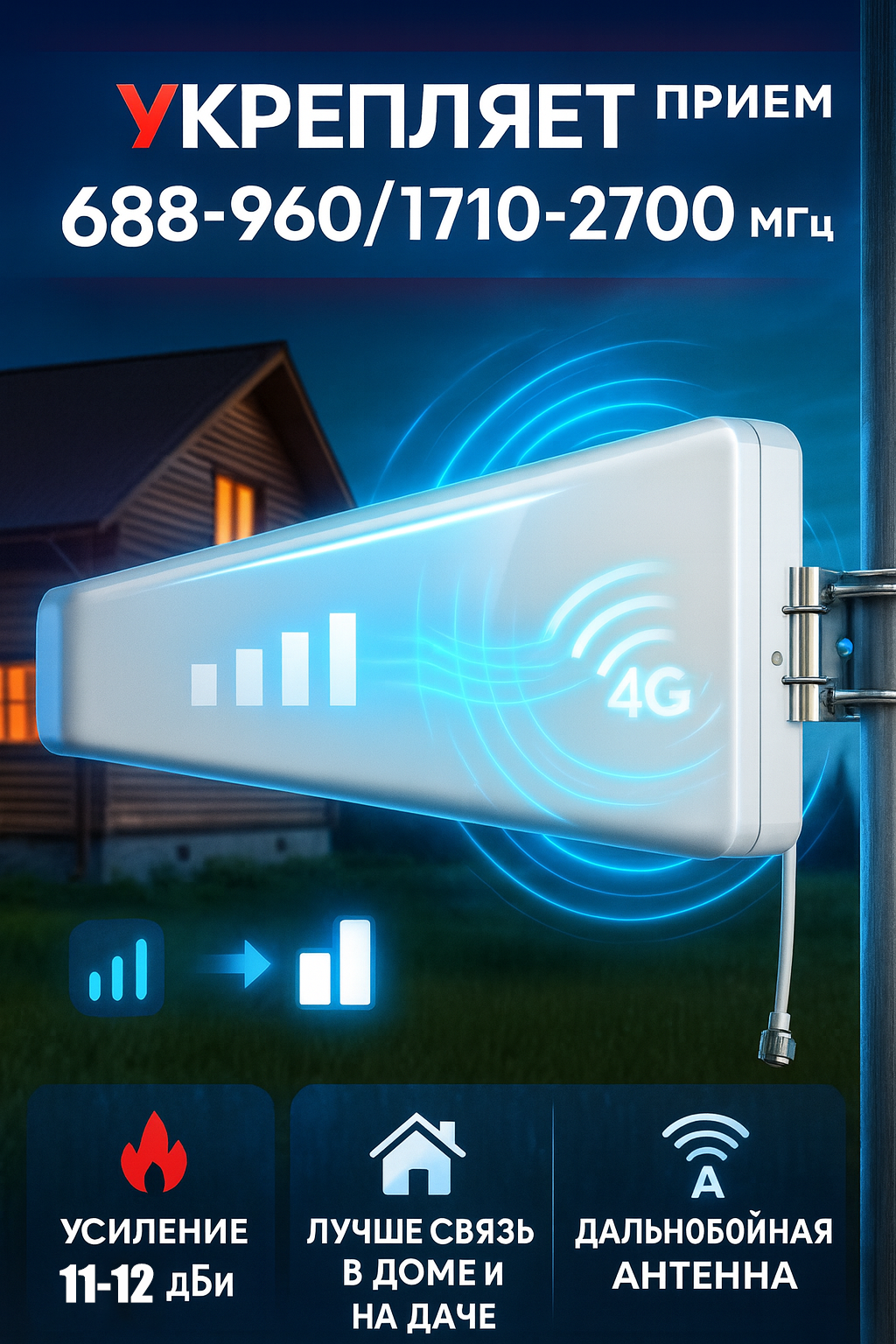 Направленная уличная антенна 4G LTE 3G GSM 700–2700 МГц с усилением до 11 дБи для репитеров и роутеров