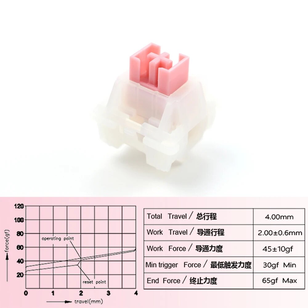 Outemu Желтый Нефритовый Механические Переключатели 90PCS, Linear Pink Jade