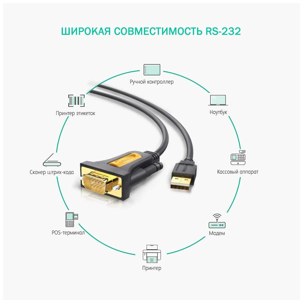 Кабель-адаптер Ugreen USB 2.0 A-RS232 DB9, чип PL2303 3 м (20223)